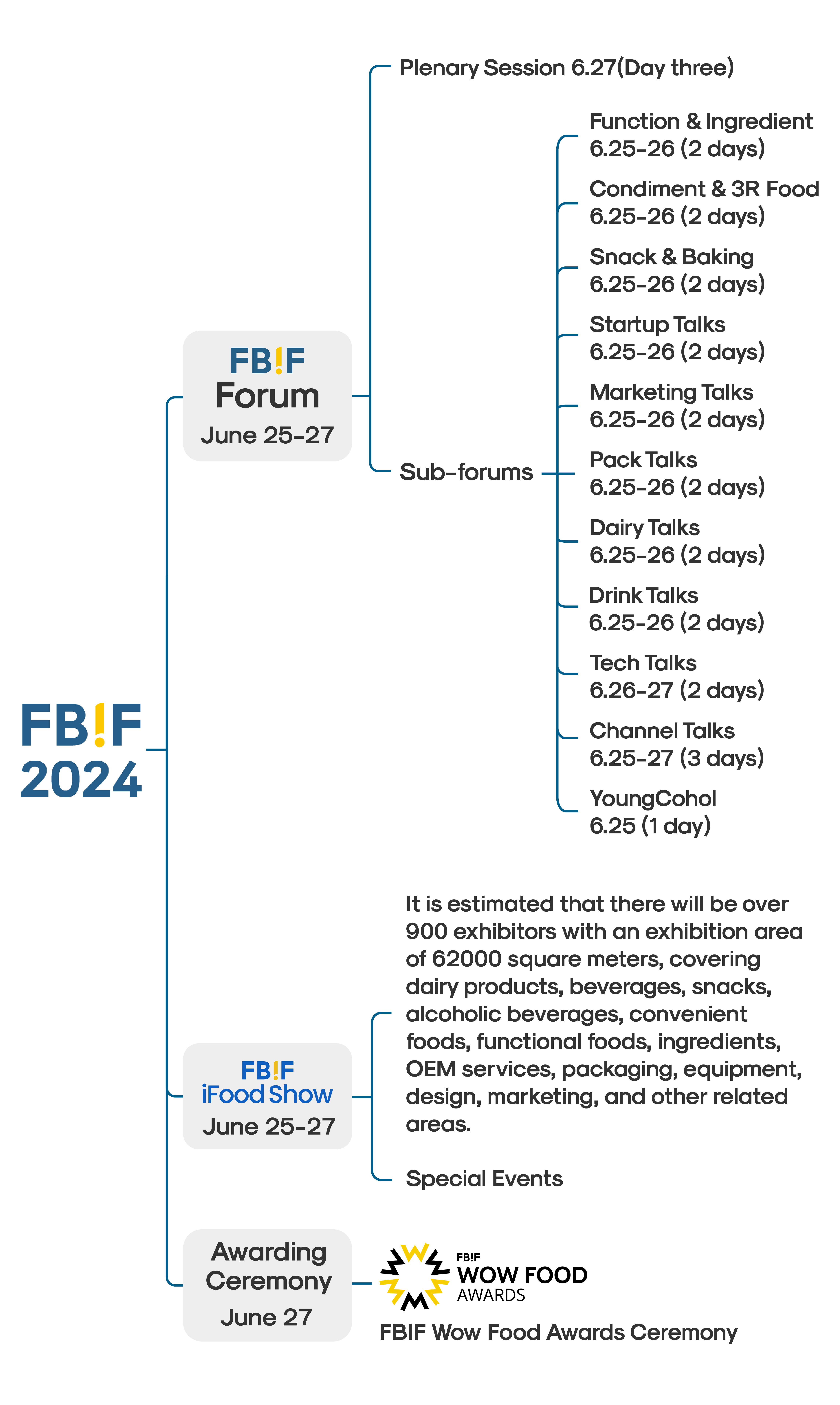 Participation Guide FBIF2024-Food & Beverage Innovation Forum