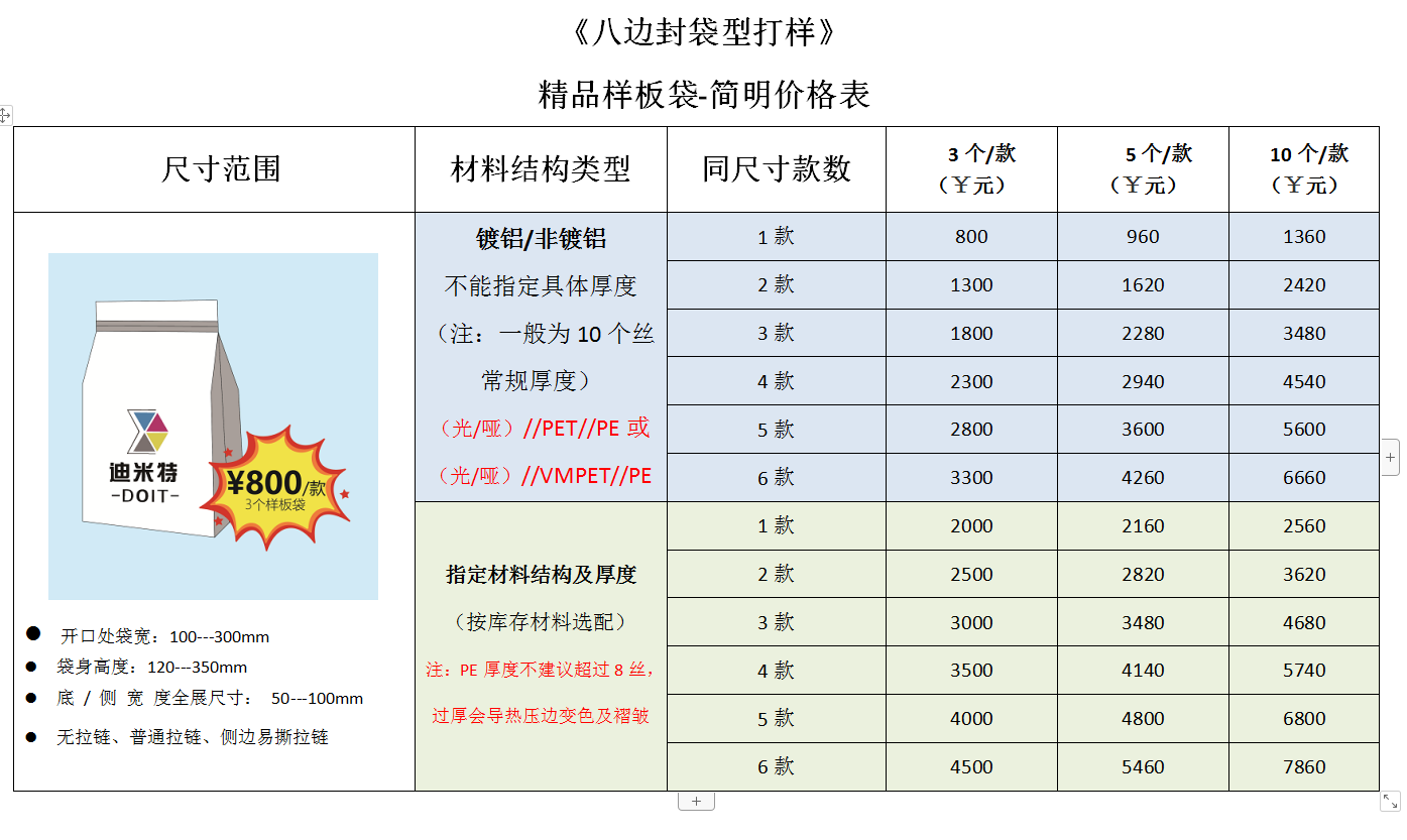 【5月22日】12家企业正在寻找供应商丨FoodTalks每日需求 - FoodTalks食品供需平台
