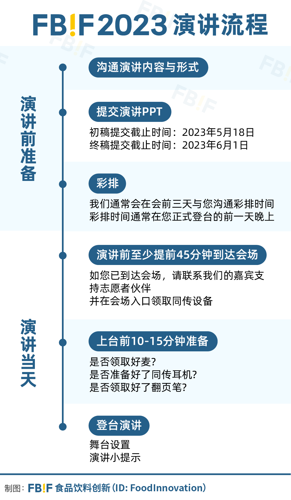 FBIF2023演讲指南-FoodTalks全球食品资讯
