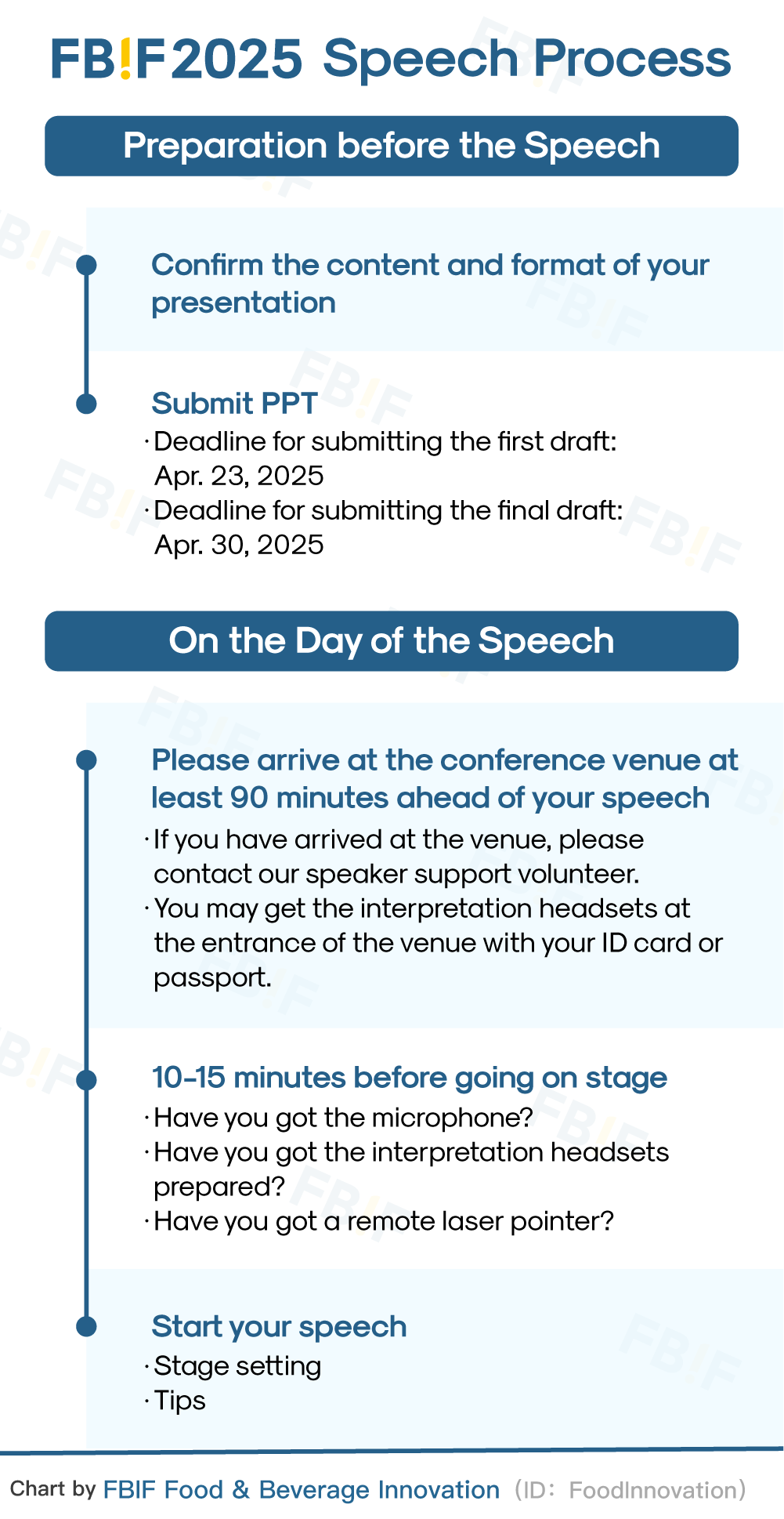 FBIF2025 Speaker Guide-FoodTalks全球食品资讯