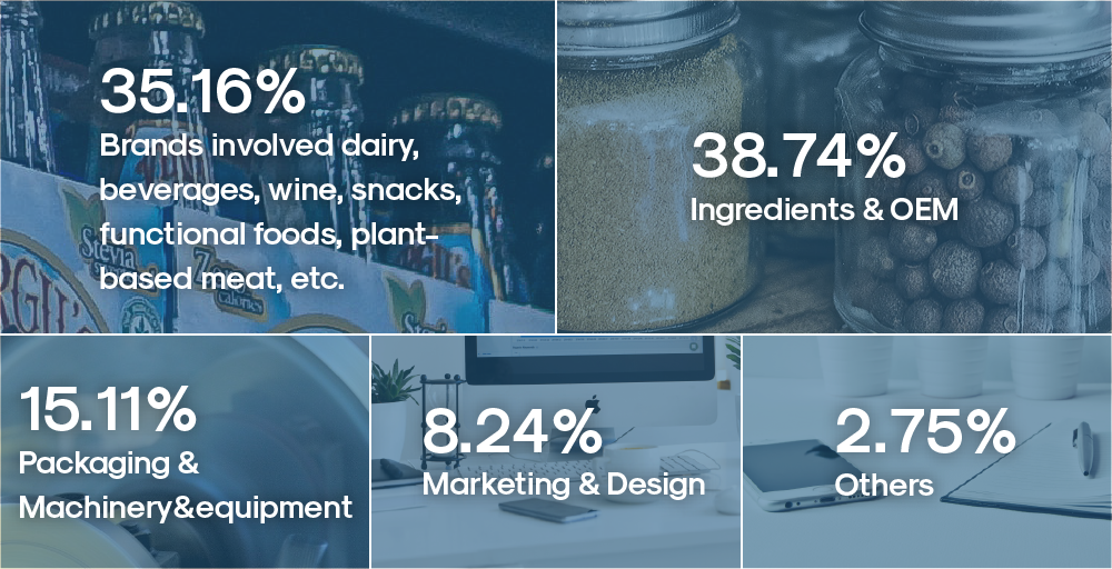 Introduction of FBIF2023-FoodTalks全球食品资讯