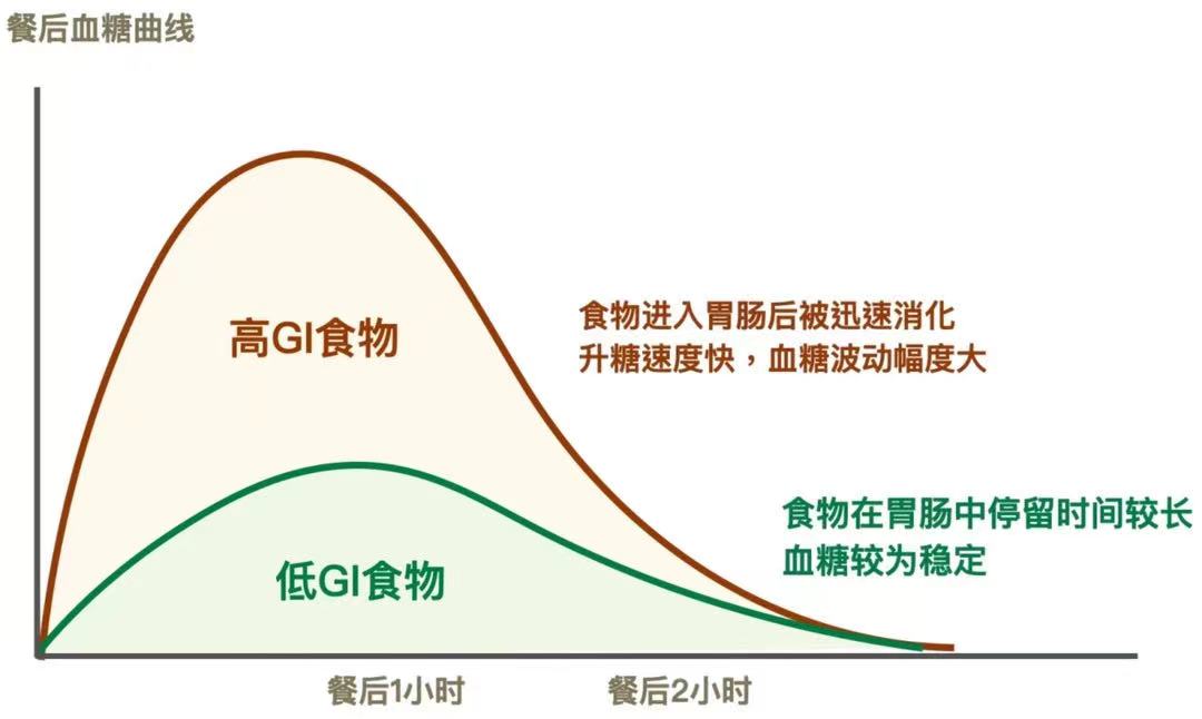 御卡生零推出全新低GI主食“其零”白芸豆免煮米饭-FoodTalks