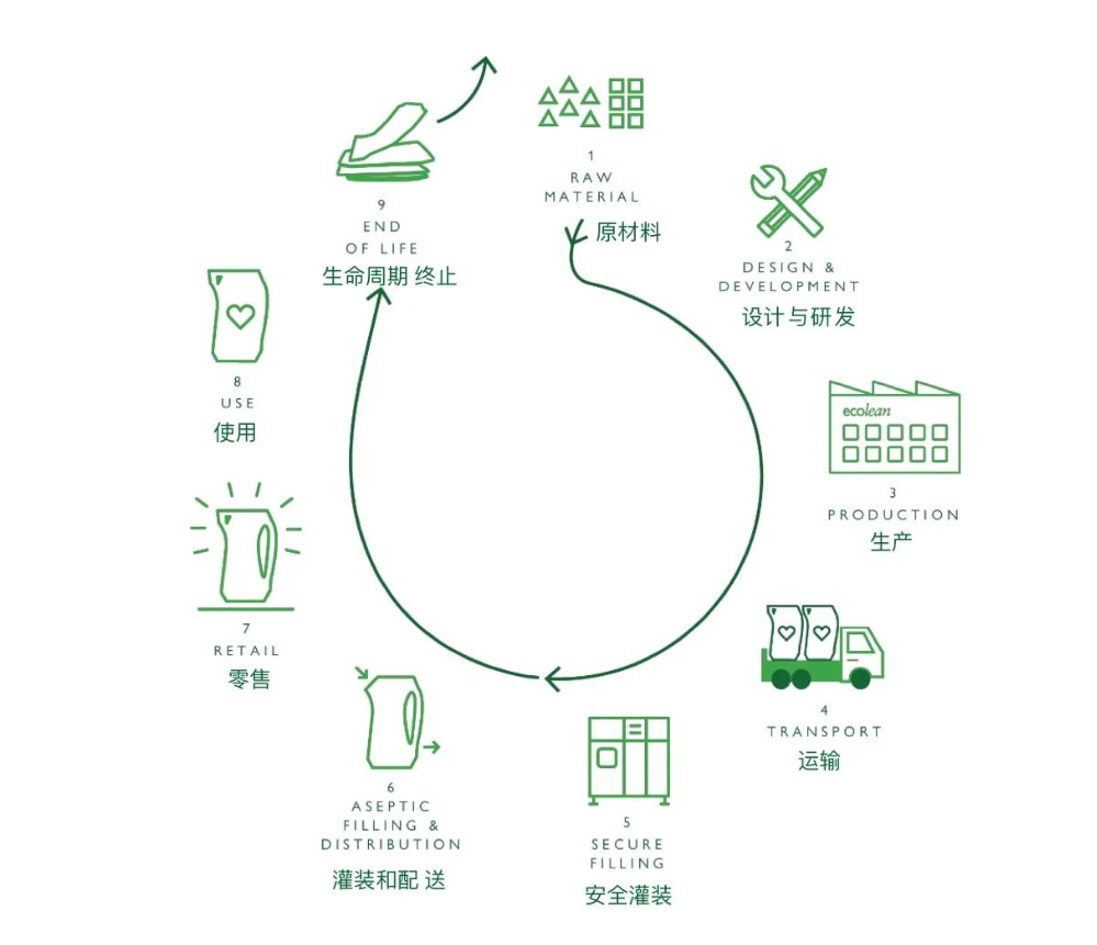 什么是爱克林（Ecolean）？-FoodTalks全球食品资讯