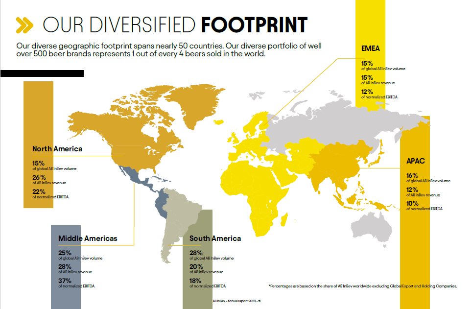 800 Years Spanning: How AB InBev grew to become a global beer ...
