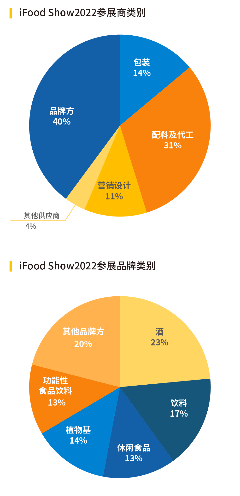 展位仅剩20%！FBIF2022·iFood Show食品创新展展商招募倒计时！（附已注册展商名录）-FoodTalks全球食品资讯