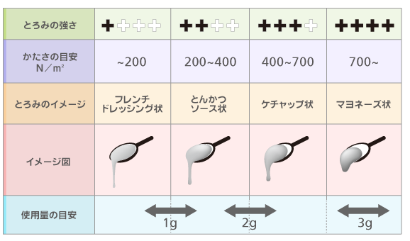 Universal Design Foods in Japan: The "Chewable" Gray-hair Market ...