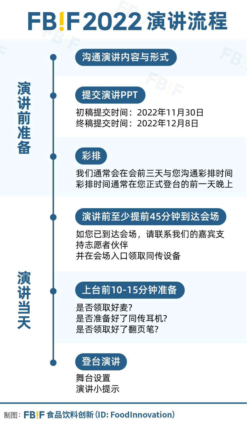 FBIF2022演讲指南-FoodTalks全球食品资讯