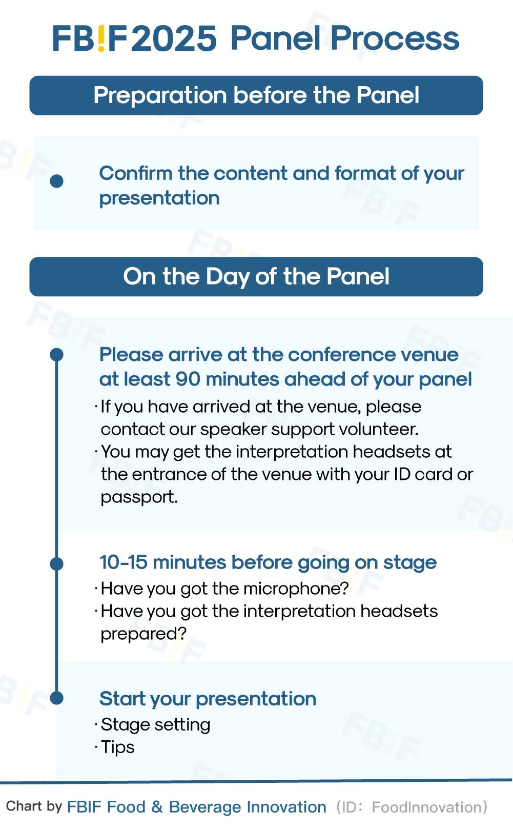 FBIF2025 Panelist Guide-FoodTalks全球食品资讯