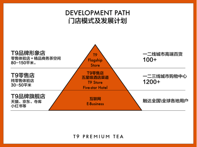 缇柰餐饮吴剑青：T9 Premium Tea项目路演 | FBIF2019食品饮料创新论坛 - FoodTalks