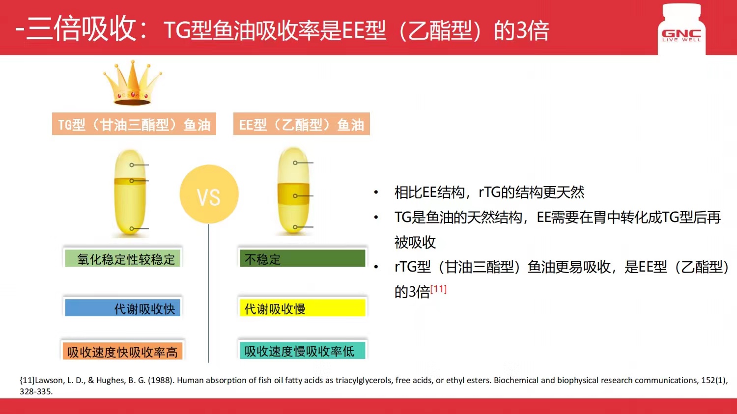 「GNC健安喜」推出新品：四倍铂金鱼油，超IFOS五星级标准鱼油-FoodTalks