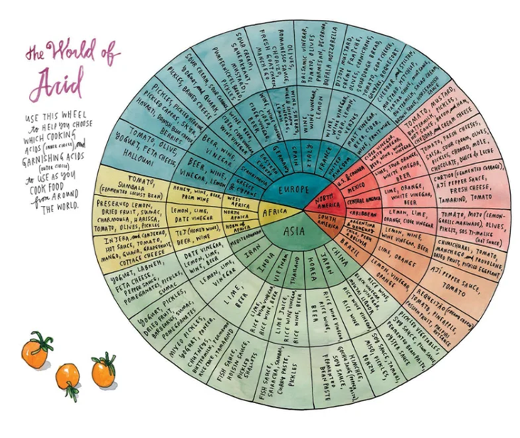 Extraordinary Flavor+Compound Benefits: Vinegar Holds a Bigger ...