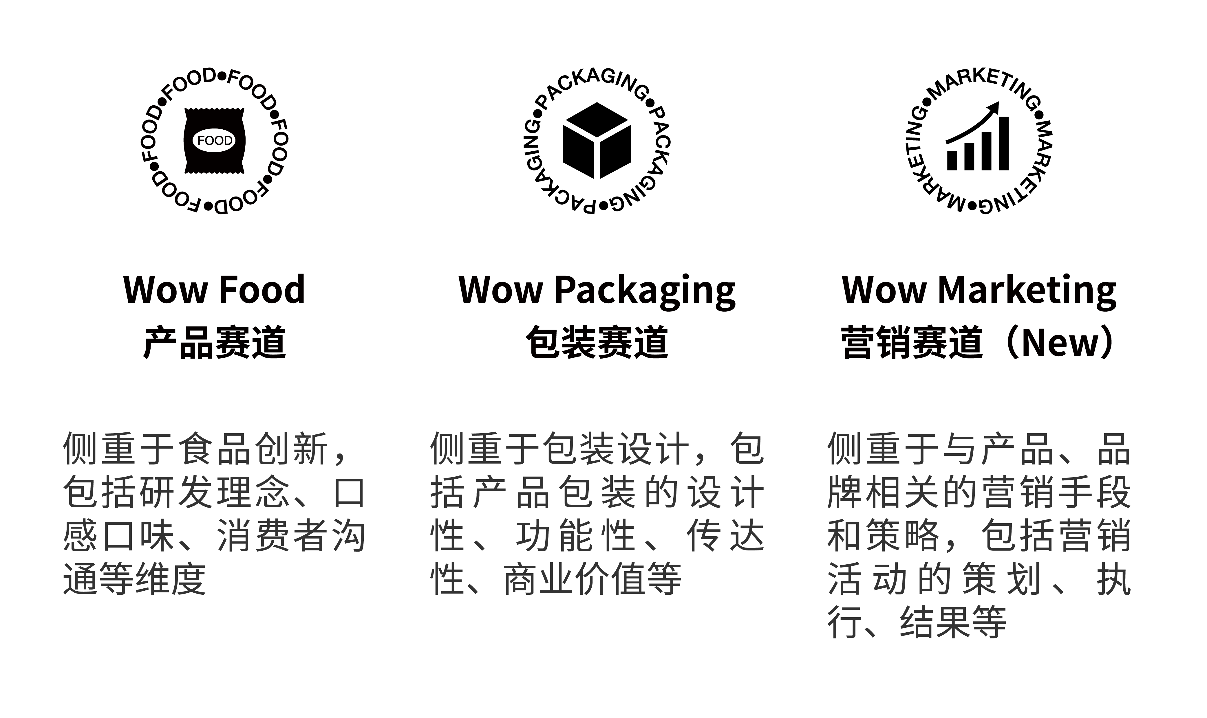 “食品界的奥斯卡”，什么是FBIF Wow食品创新奖？-FoodTalks全球食品资讯