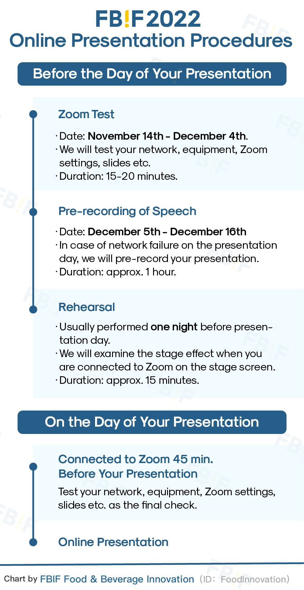 FBIF2022 Online Speaker Guide-FoodTalks全球食品资讯