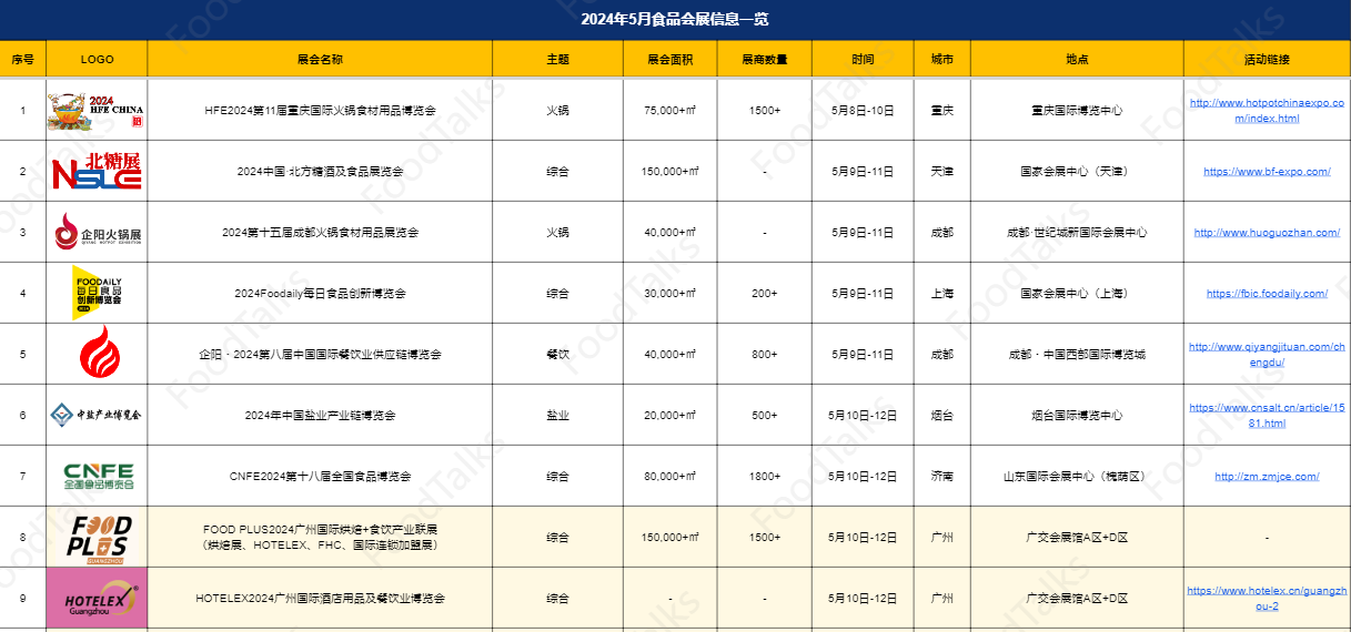 2024年度 | 食品展会汇总-FoodTalks