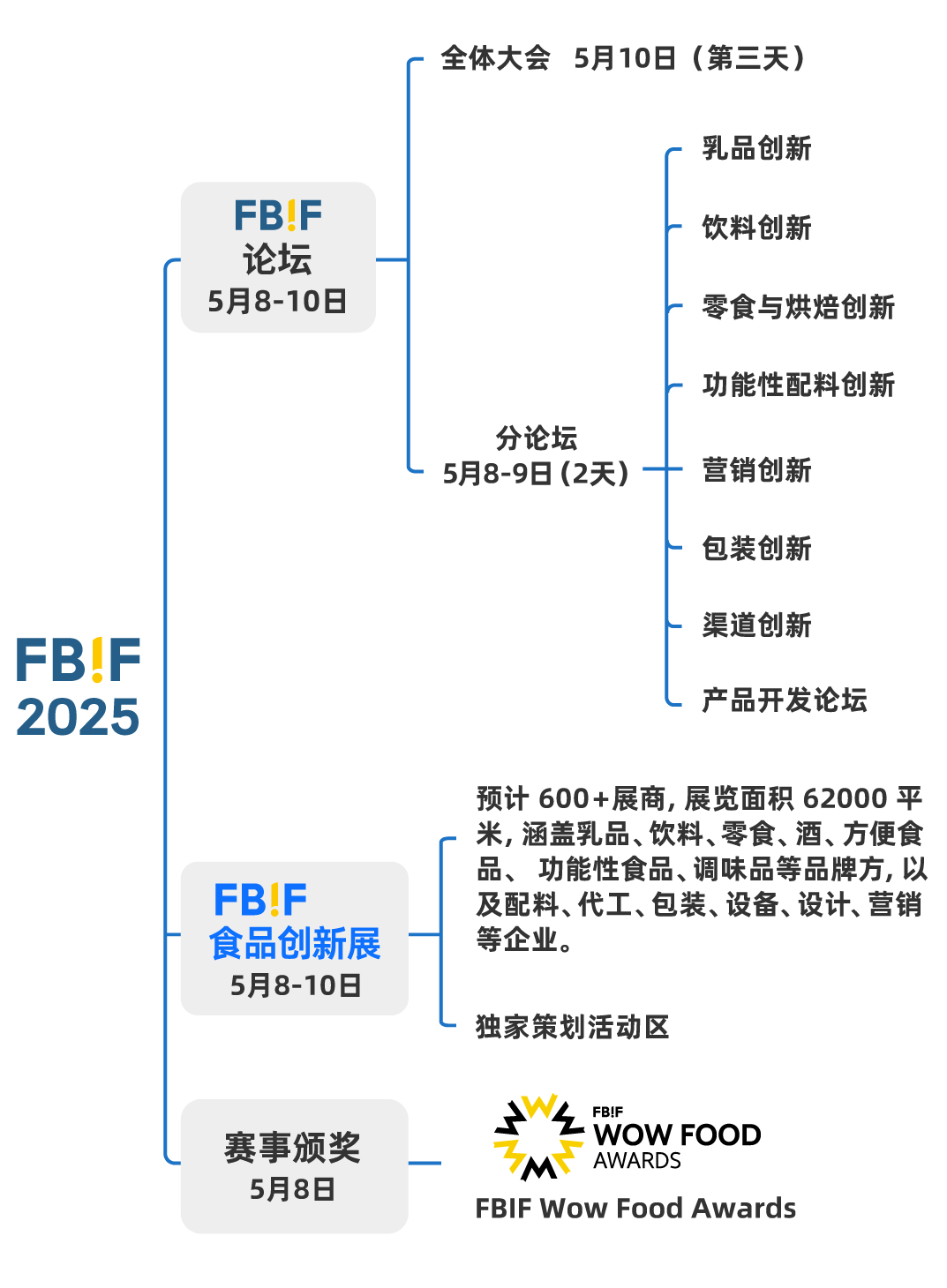 FBIF2025参会&观展指南-FoodTalks全球食品资讯