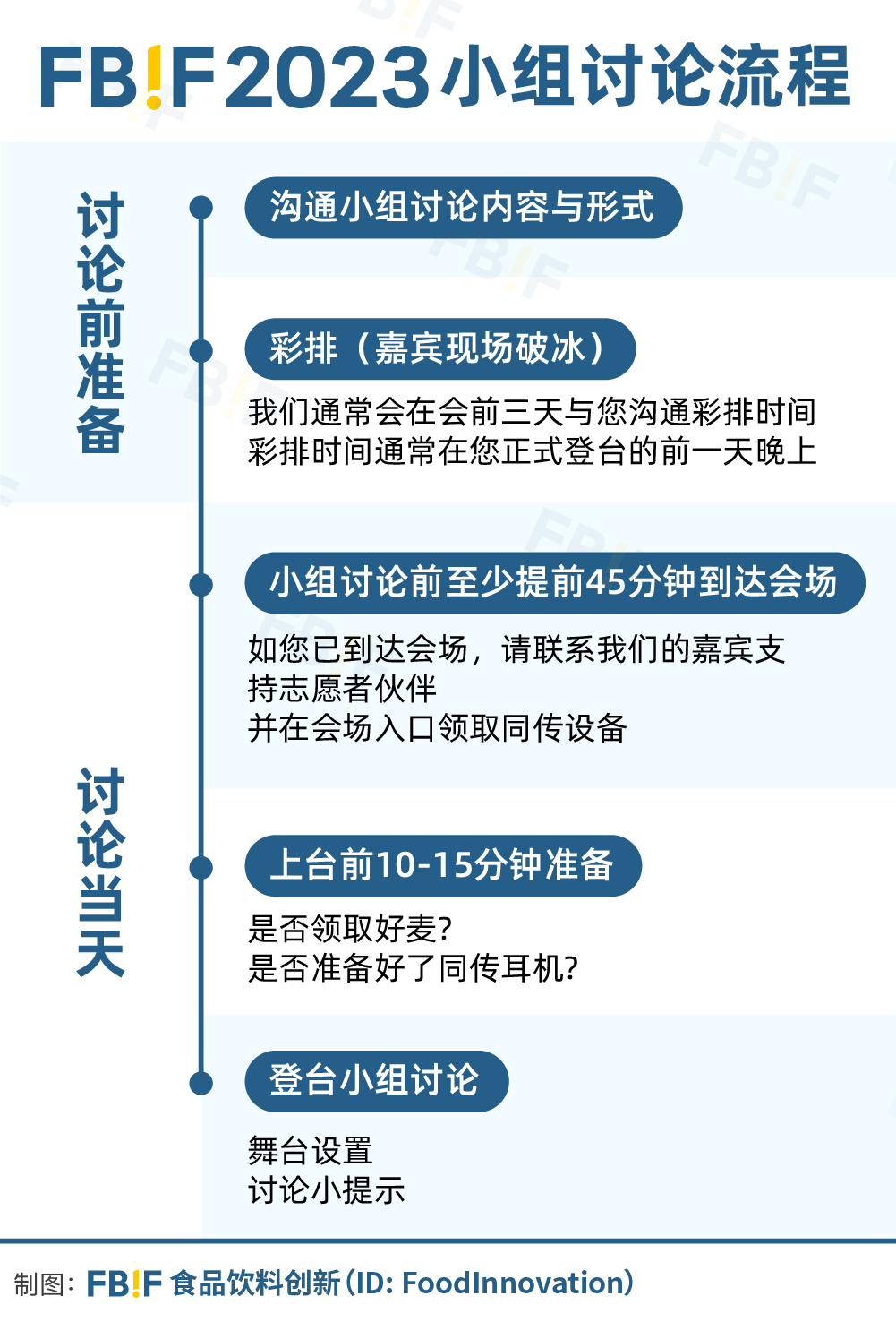 FBIF2023小组讨论指南-FoodTalks全球食品资讯