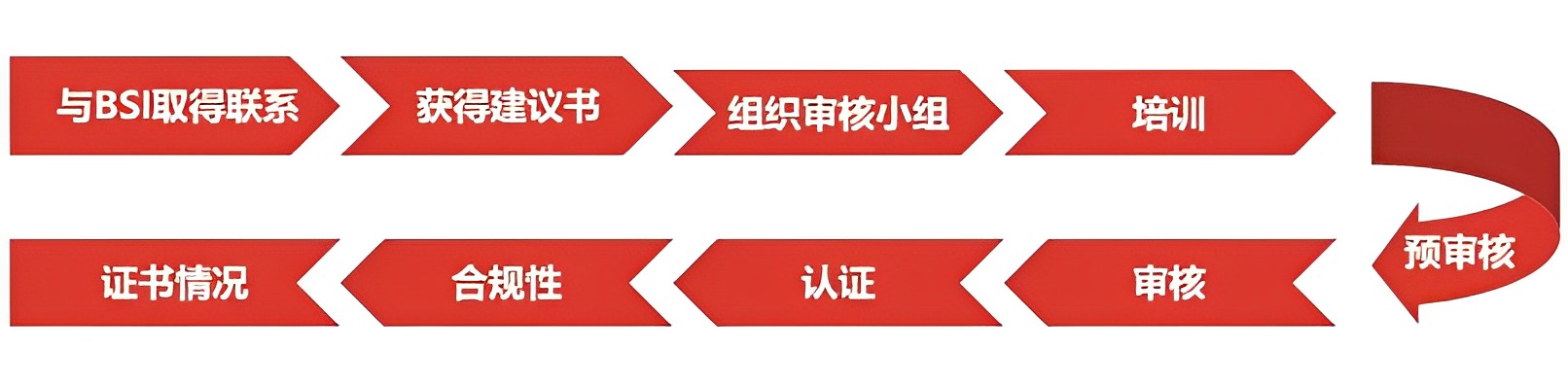 ISO系列管理体系制定者之一，世界首个国家标准机构BSI是谁?-FoodTalks全球食品资讯