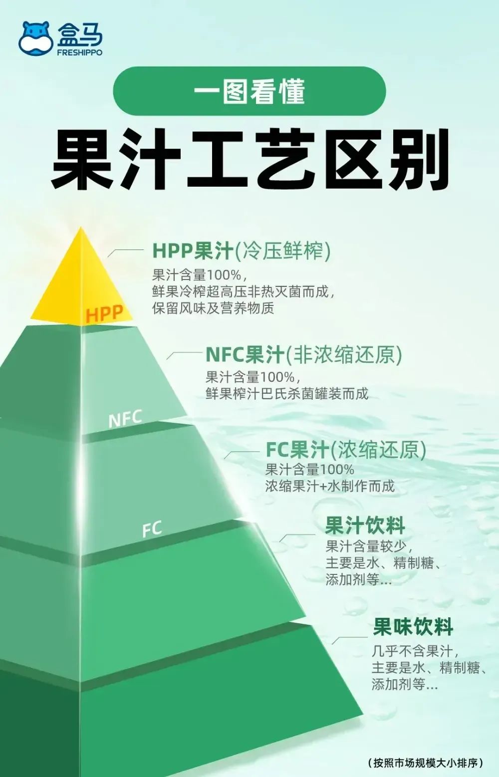 HPP咖啡、HPP卤味零食...13个头部玩家有哪些HPP的新玩法-FoodTalks全球食品资讯