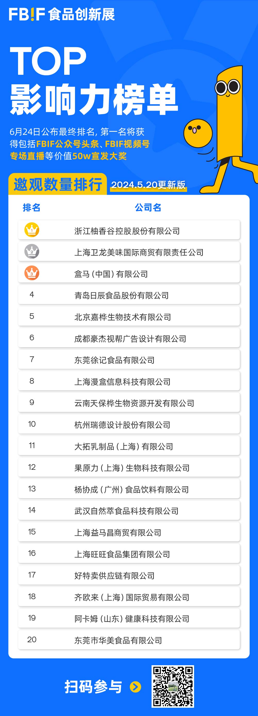 FBIF2024展览TOP影响力排行榜！本周邀约冠军柚香谷-FoodTalks全球食品资讯