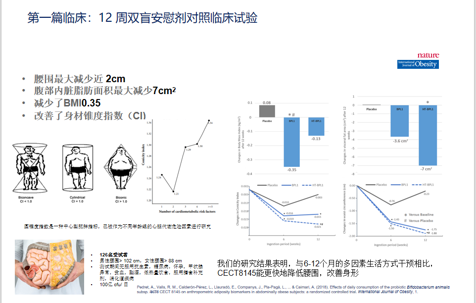 上海诺申食品提供ADM体重管理益生菌CECT8145 - FoodTalks食品供需平台