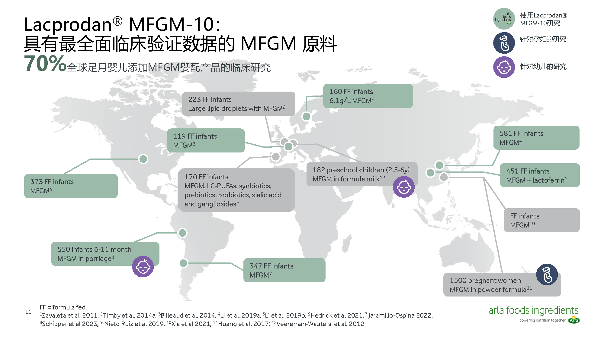 Starting from the MFGM in Milk, Exploring Market Gaps across ...