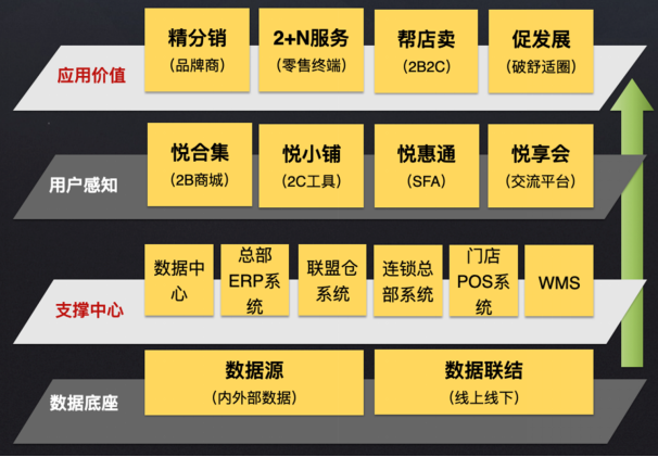 09 Channel and Supply Chain - Food and Beverage Innovation Report (2023 ...