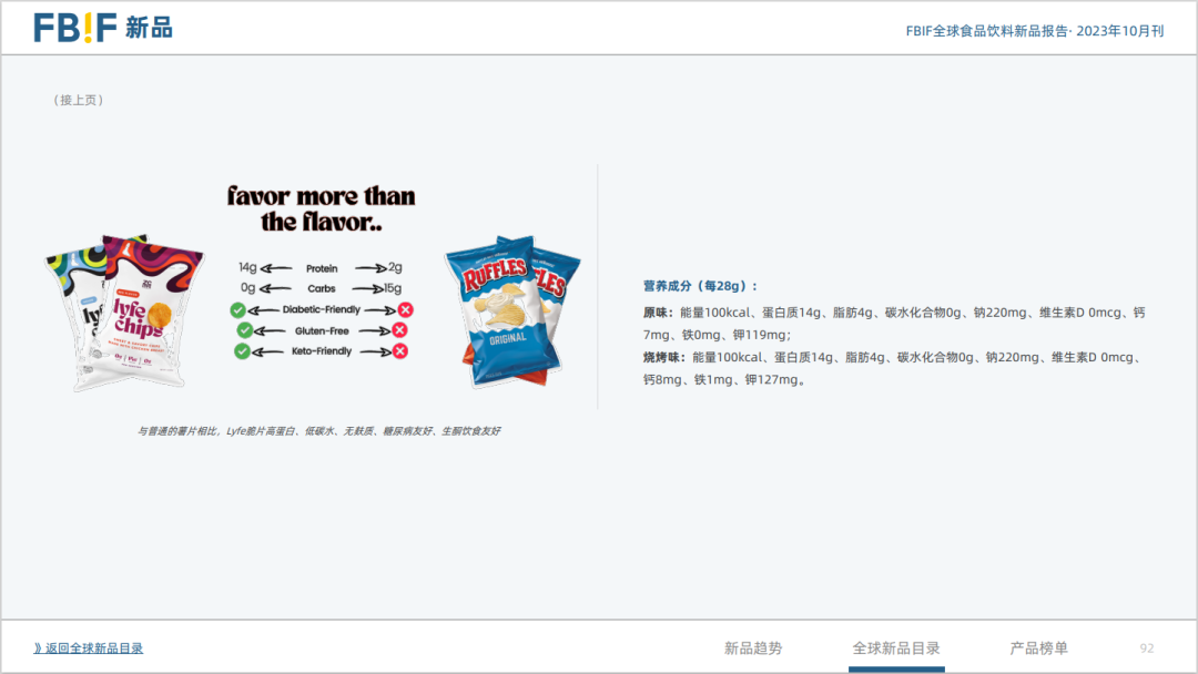 137页报告探索10月食品饮料新趋势 | FBIF新品报告-FoodTalks全球食品资讯