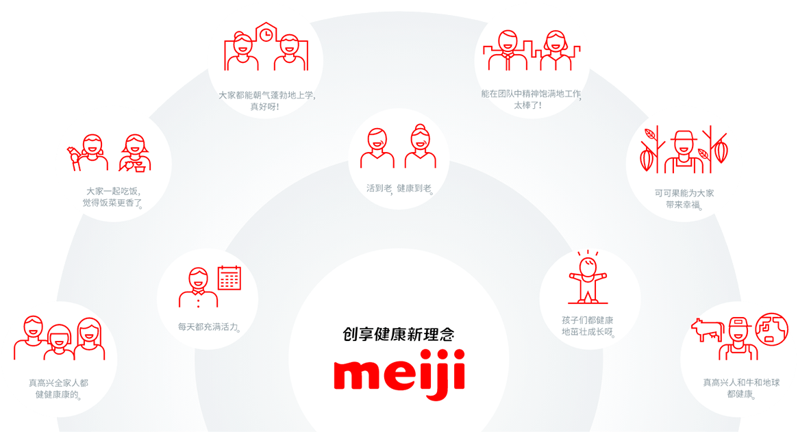 Premium & Distinctive: The Craftsmanship Behind Meiji's 99-Year ...
