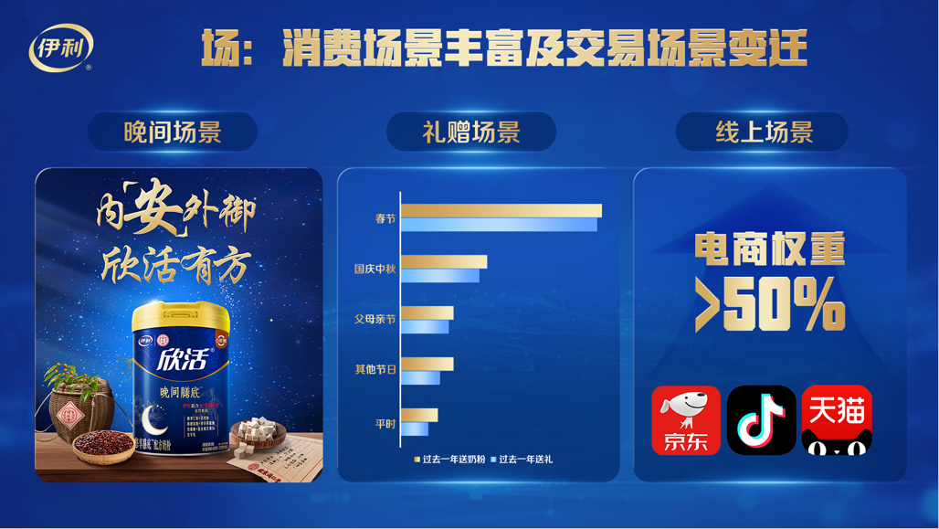 The Second Growth Curve: Yili Adult Milk Powder Leading the Industry ...