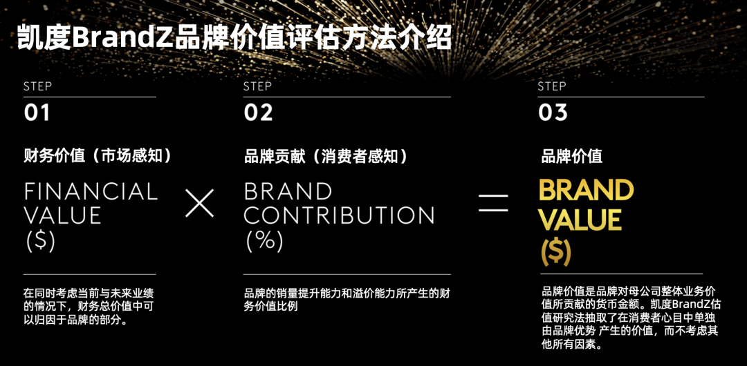 2023BrandZ™最具价值全球品牌100强发布！农夫山泉首次入围-FoodTalks全球食品资讯
