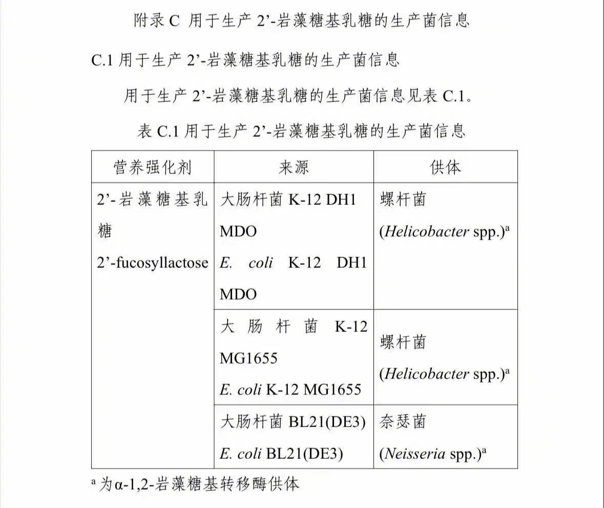 蒙牛自研HMO获批-FoodTalks全球食品资讯