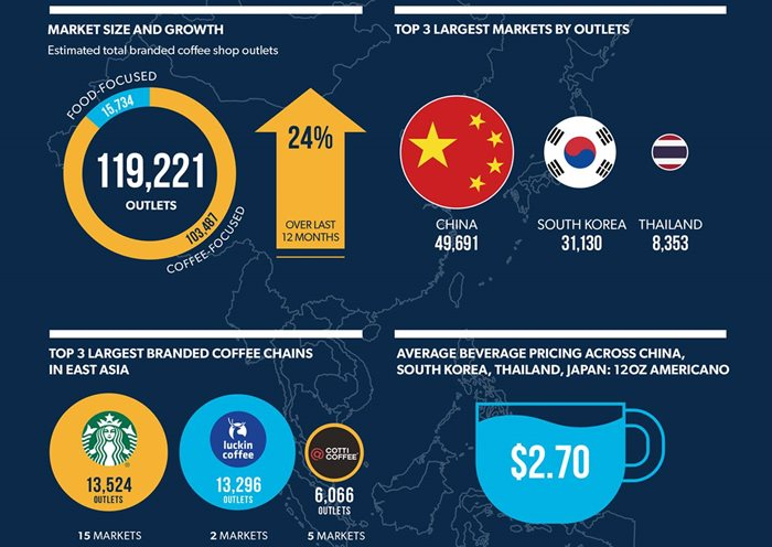 The number of coffee shops in China surpassed that of the United States ...