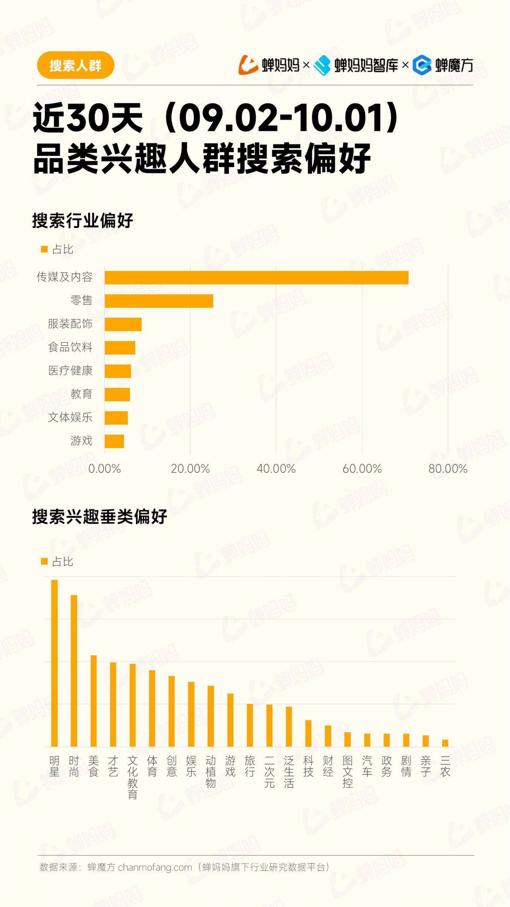 《双十一备战攻略》发布，食品饮料品牌今年怎么打？-FoodTalks全球食品资讯
