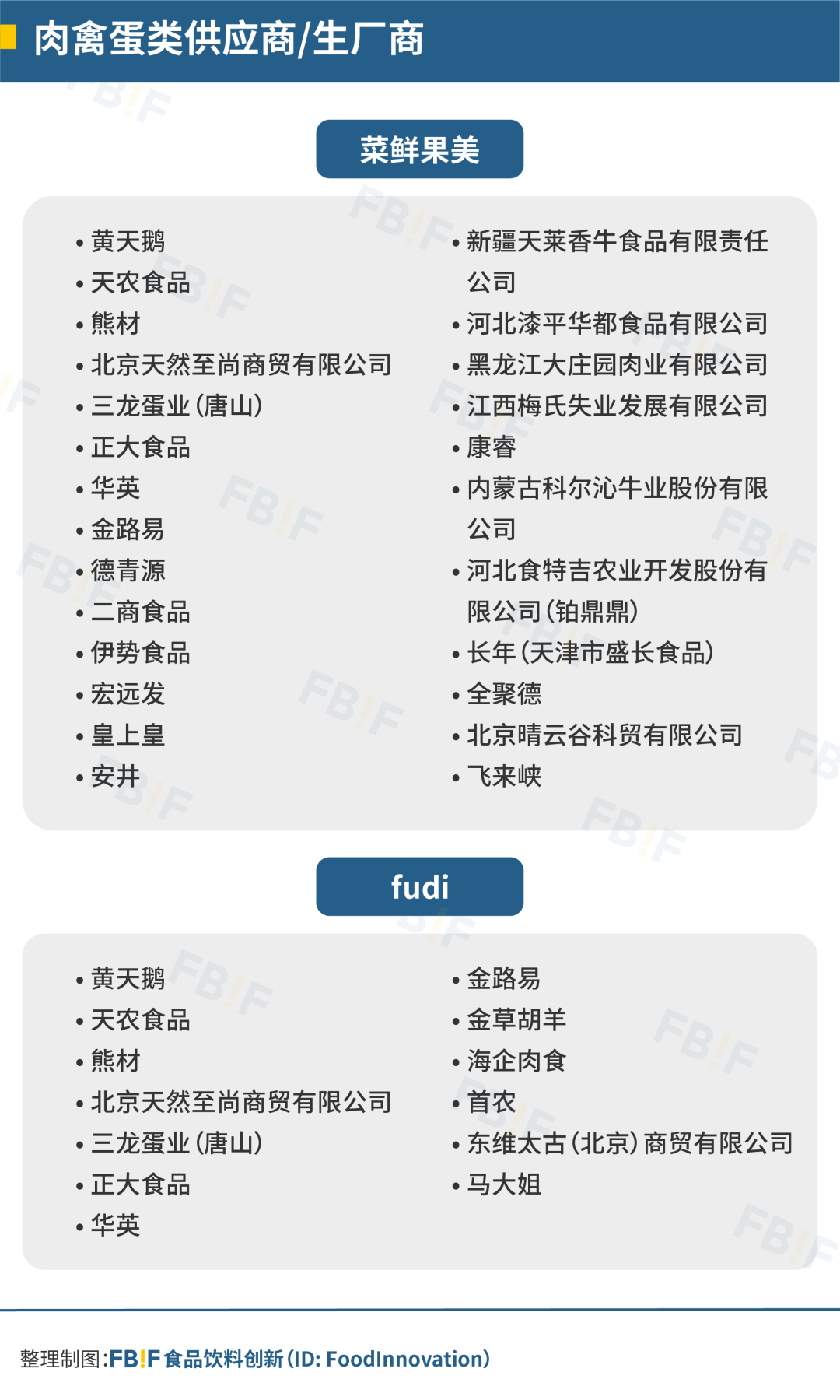 “山姆平替”，国产仓储会员店fudi的生意经-FoodTalks全球食品资讯