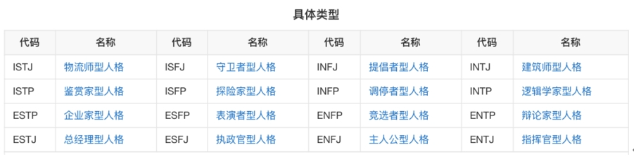 如此关心你MBTI的，只有品牌了-FoodTalks全球食品资讯