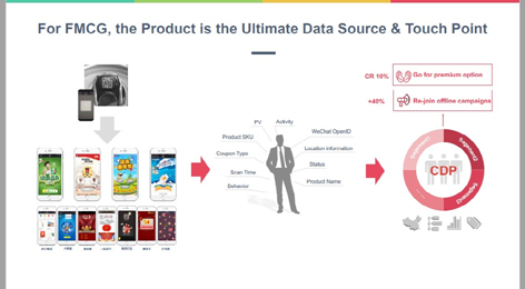 Convertlab王琤：数据驱动，升级品牌与消费者关系 | FBIF2018食品饮料创新论坛 - FoodTalks