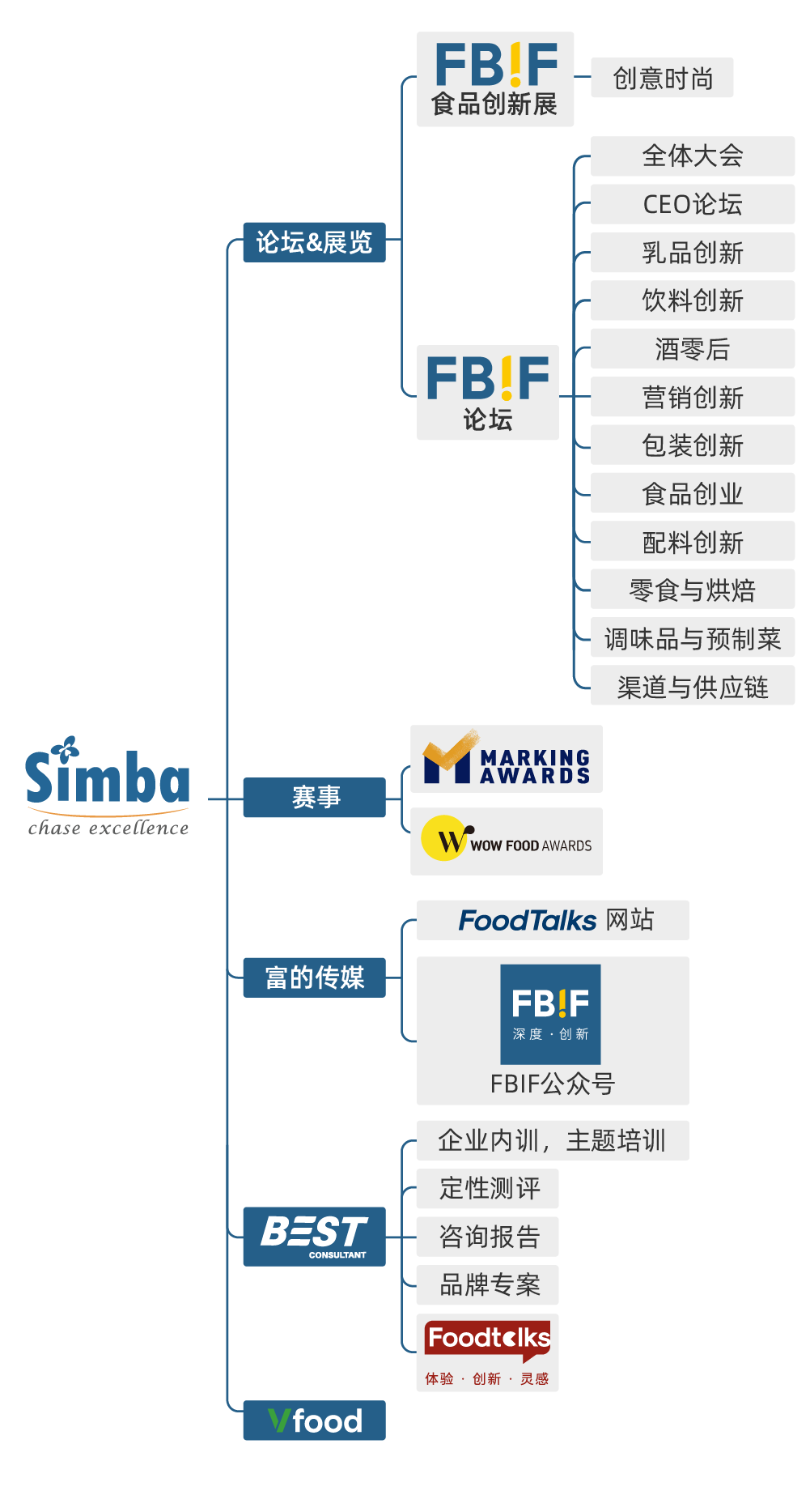 一文了解：Simba及Simba的招聘事宜-FoodTalks全球食品资讯