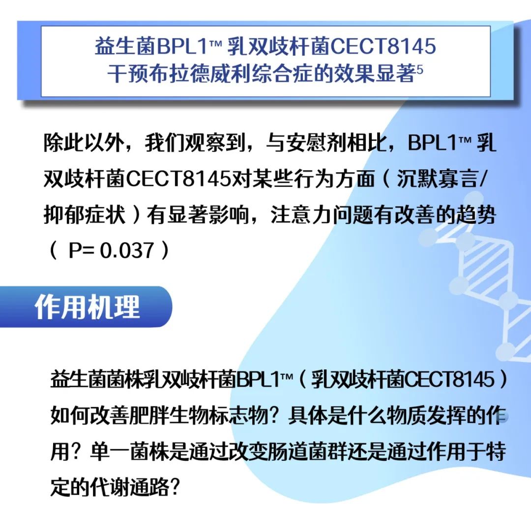 ADM公开专利菌株BPL1™实验数据-FoodTalks全球食品资讯