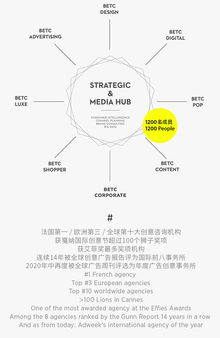 BETC ASIA---提供360度品牌咨询 & 创意解决方案 - FoodTalks食品供需平台