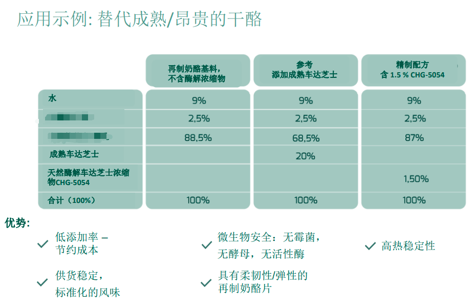 JENEIL生物科技有限公司提供天然芝士、奶油、黄油的浓缩物 - FoodTalks食品供需平台