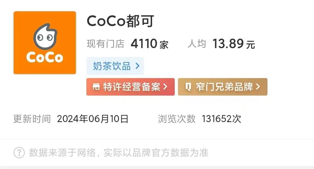 CoCo都可确认开放“单店加盟”-FoodTalks全球食品资讯