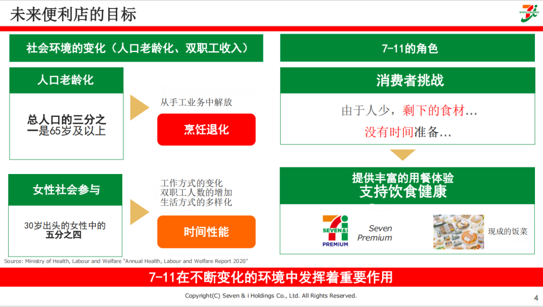 便利店先行者711：以食品为核心的增长战略-FoodTalks全球食品资讯