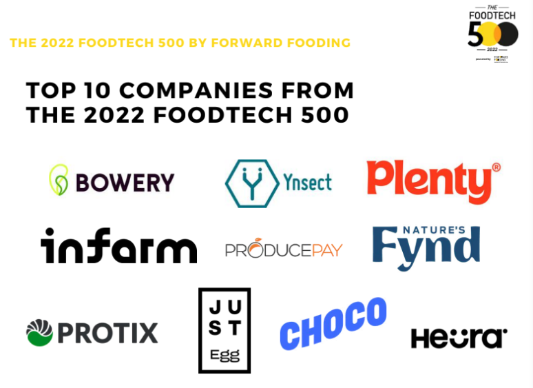 2022年FoodTech 500强发布，科技力量叩开食品未来-FoodTalks