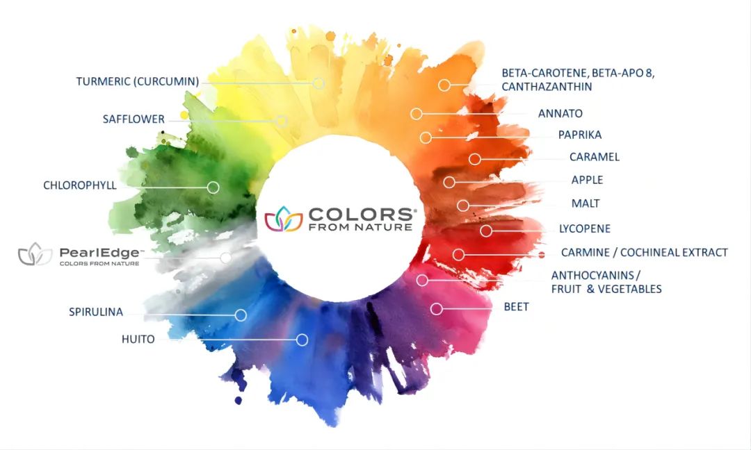 拒绝科技与狠活，天然色素乘势站上风口-FoodTalks全球食品资讯