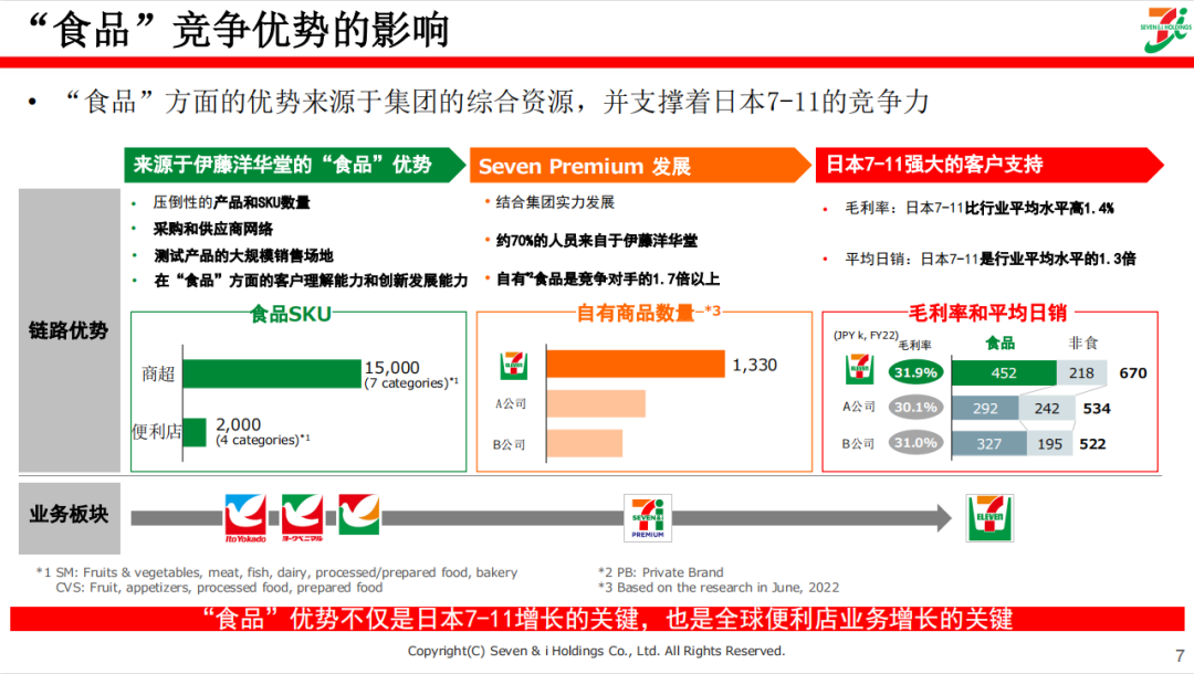 便利店先行者711：以食品为核心的增长战略-FoodTalks全球食品资讯