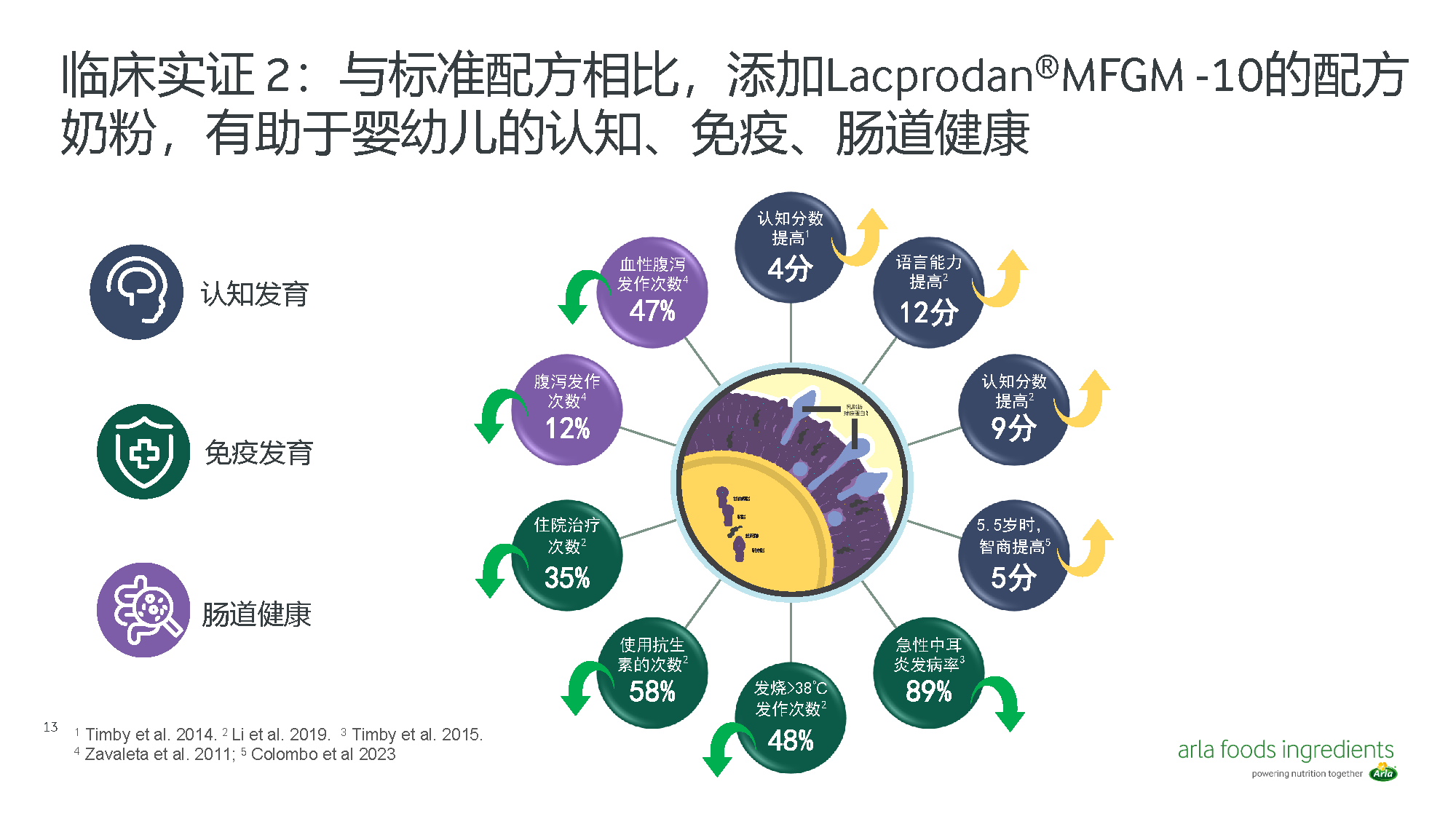Starting from the MFGM in Milk, Exploring Market Gaps across ...