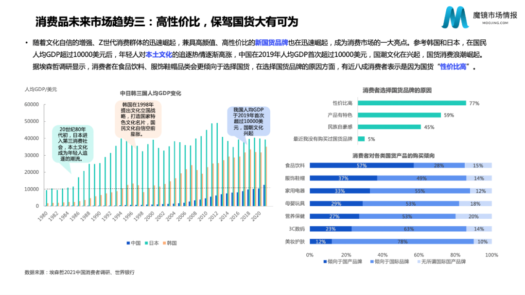 销售额暴增547.1%！2023Q1消费新潜力白皮书！最热门的营养保健需求是它?-FoodTalks
