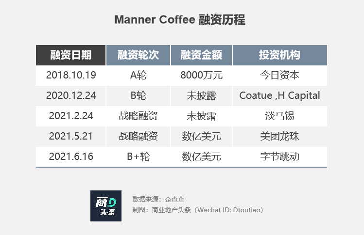 叛逆Manner，被“逼着”活成瑞幸-FoodTalks全球食品资讯