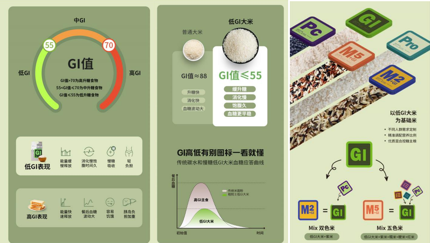 江南米道江苏科技提供低GI大米 - FoodTalks食品供需平台