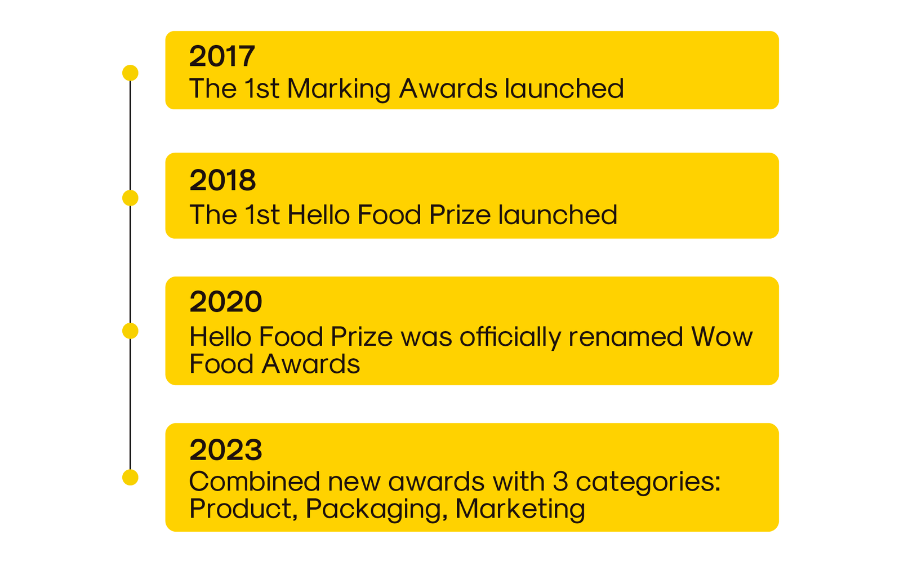 FBIF Wow Food Awards Jury Guide (Product)-FoodTalks全球食品资讯
